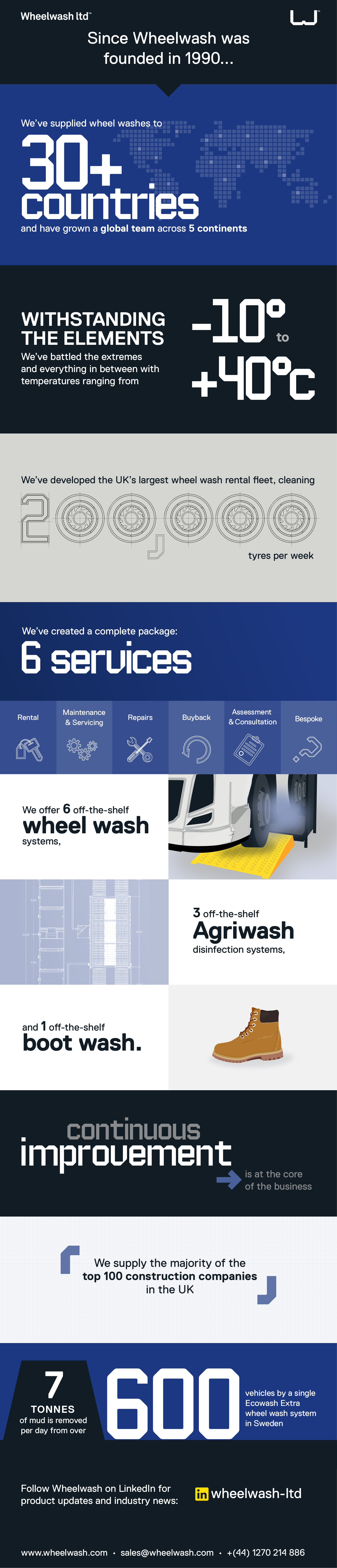 About Wheelwash | Wheelwash in Numbers